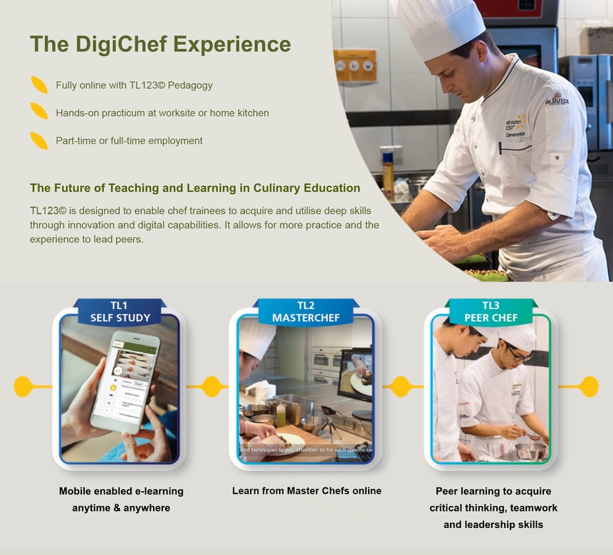 Digichef Academy